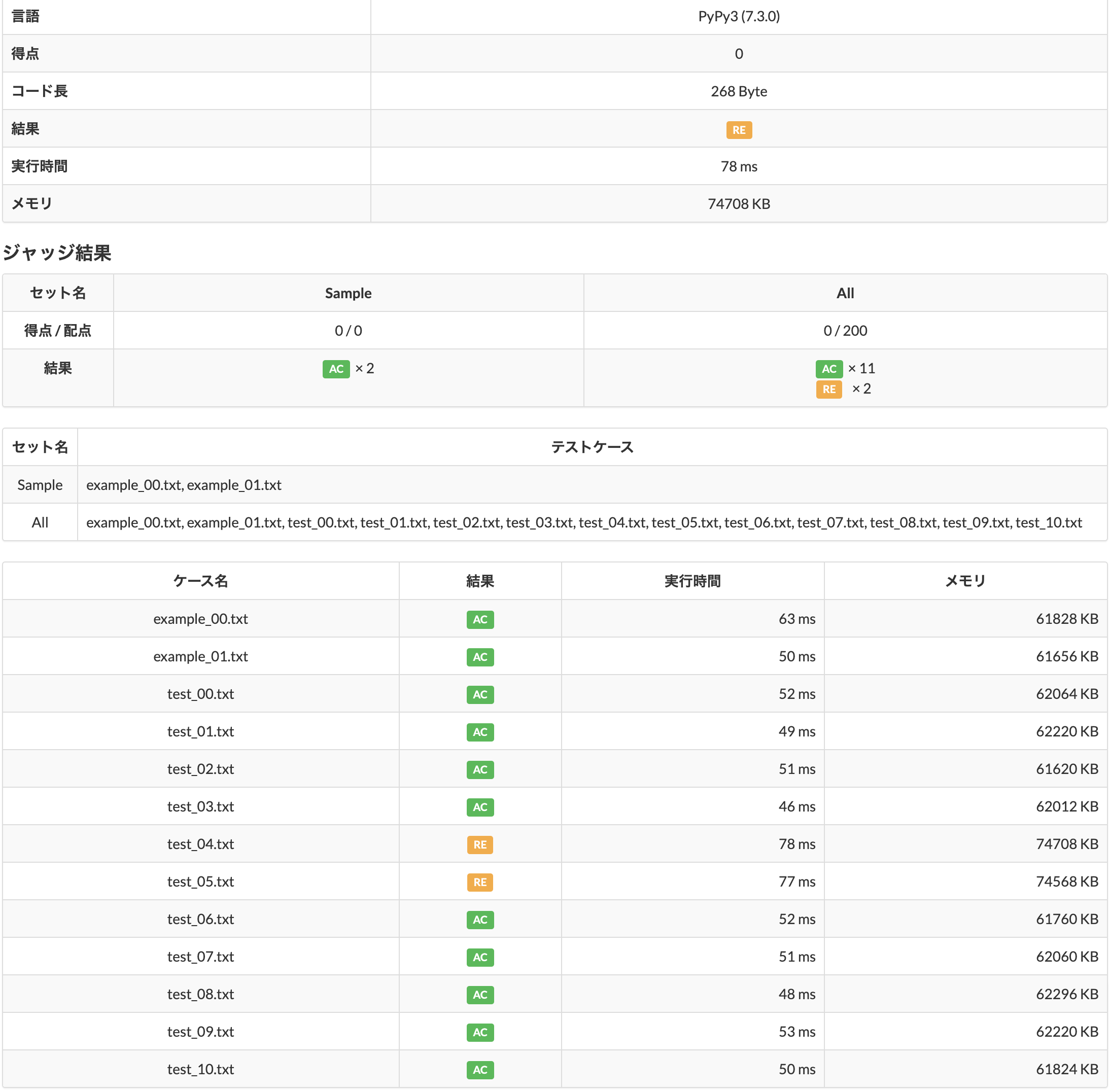 AtCoder ABC253 B問題