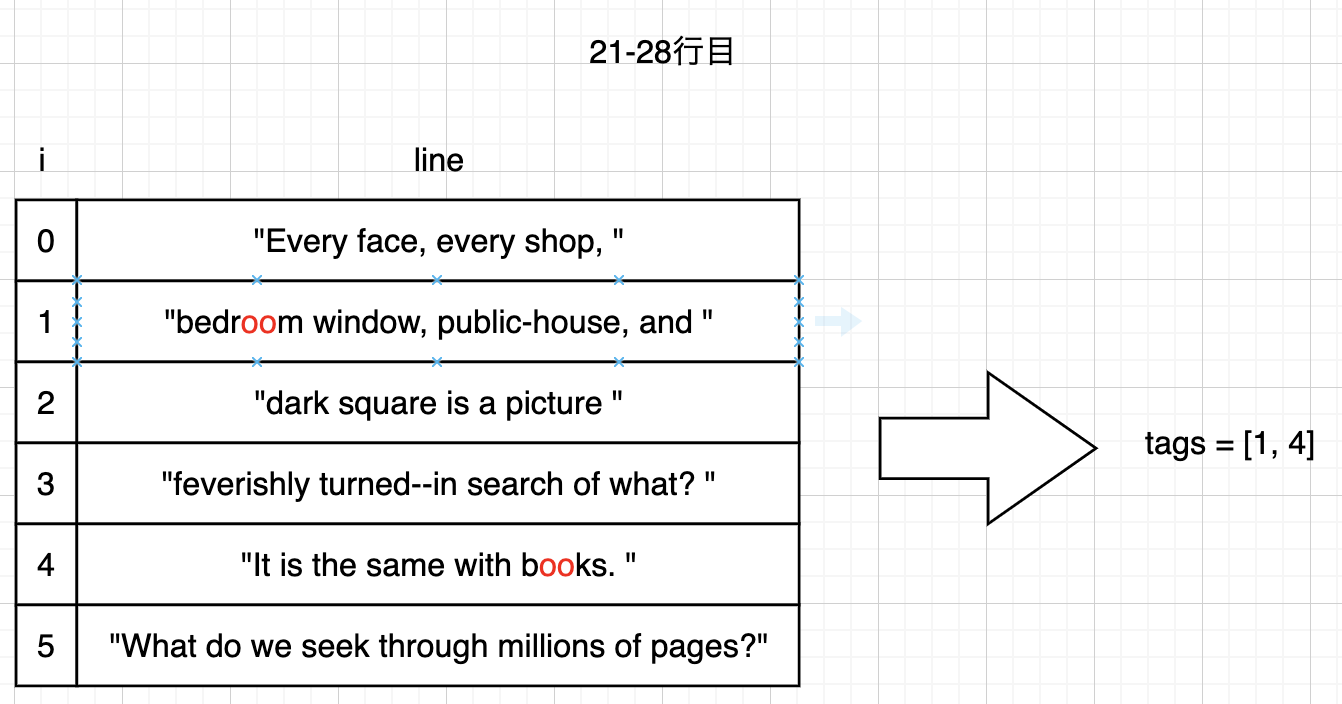 【Rust】grep（簡易版）の実装におけるVec::with_capacity（）