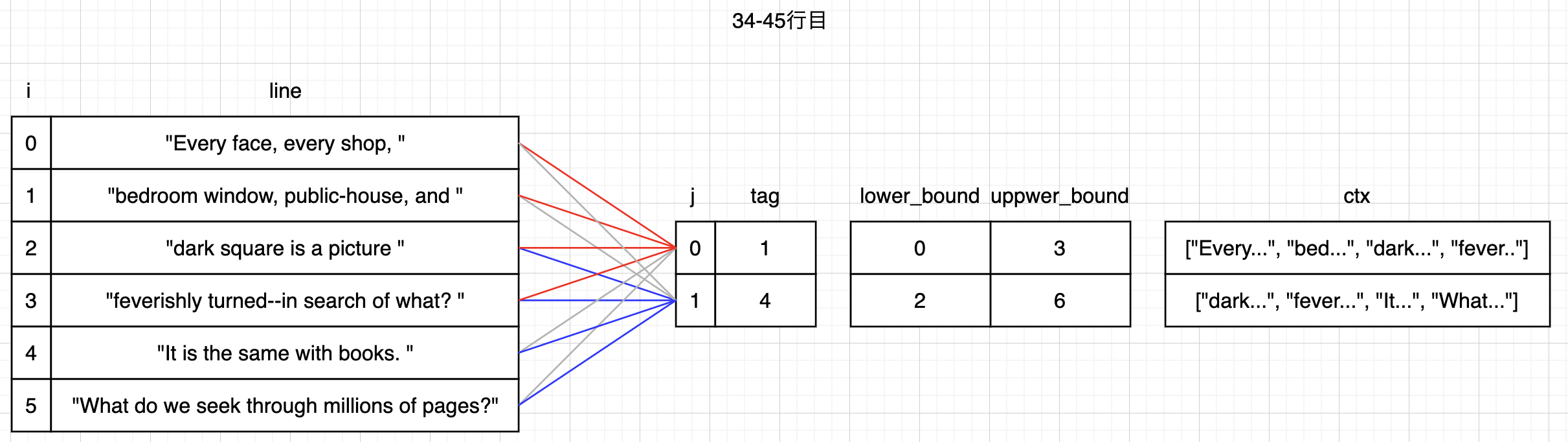 【Rust】grep（簡易版）の実装におけるVec::with_capacity（）