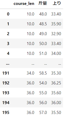 【python】Dataframe | teratail