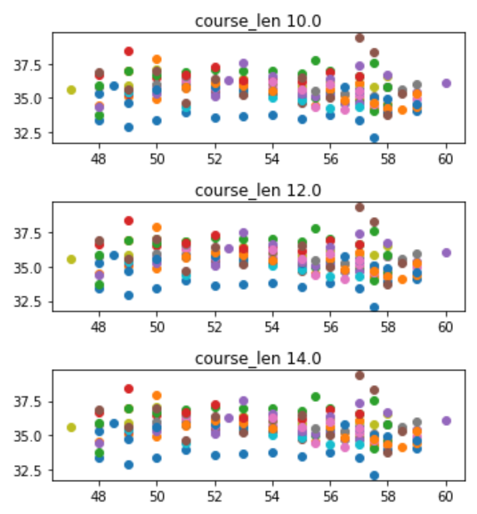 【python】Dataframe | teratail