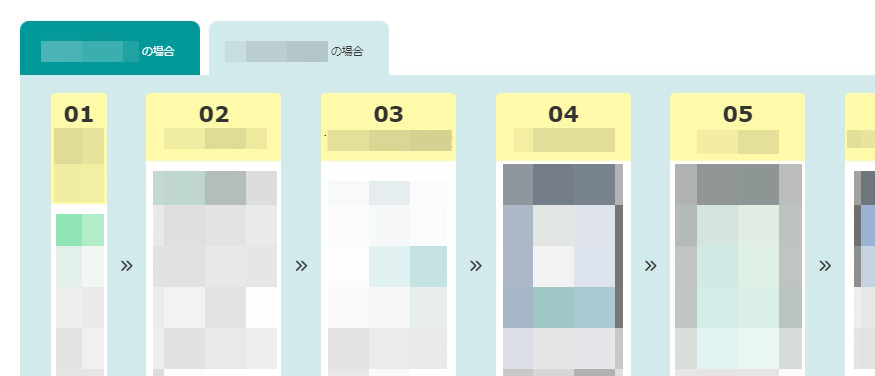 jQueryでタブをクリックして表示させた画面のCSSレイアウトがおかしい | teratail