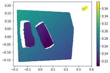 csvファイルを読み込んでxy面にzのヒートマップを描きたい． | teratail