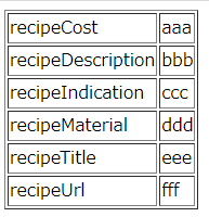 python APIを使って返ってきたJSON情報をきれいにwebアプリに表示する | teratail