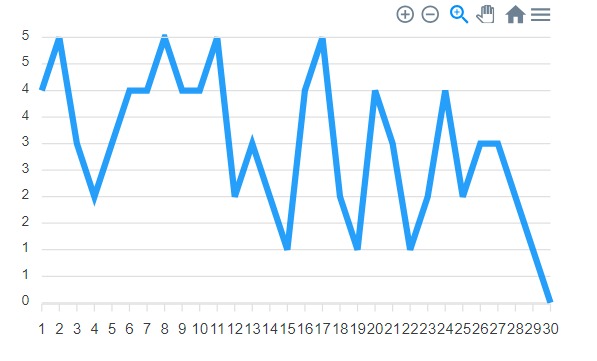 react-apexchartsで、y軸の境界線が2回ずつ表示される