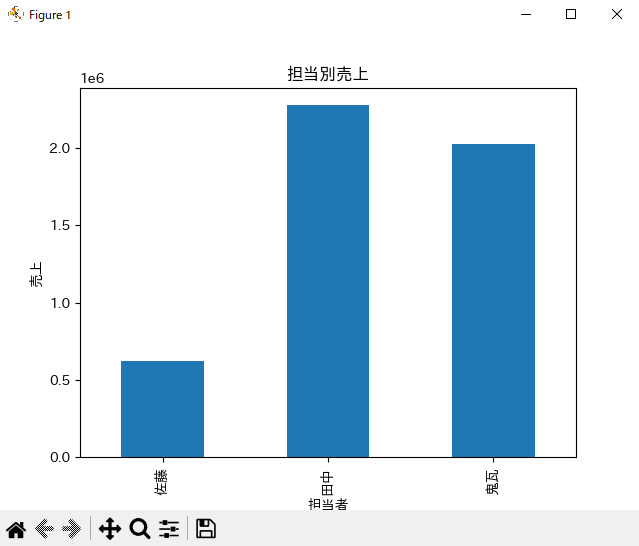 matplotlibを使って表示したグラフのy軸の目盛りを変更したい | teratail