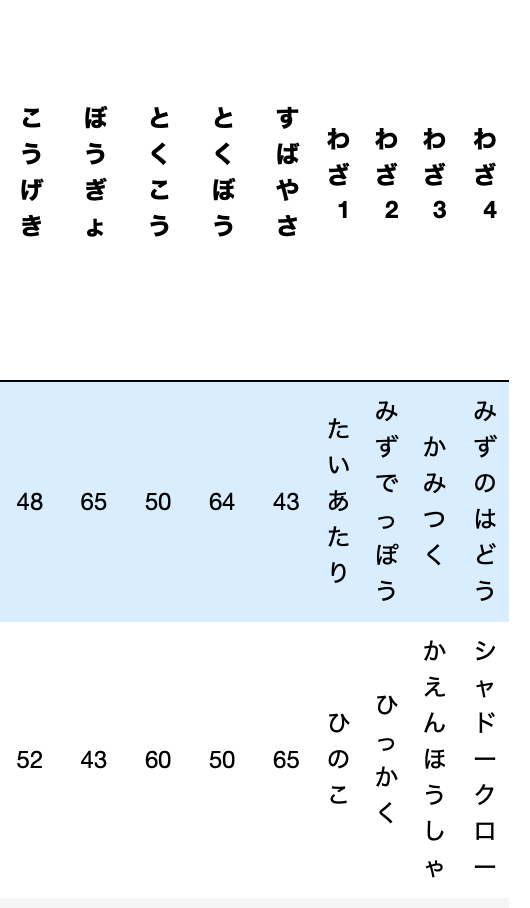 DataFrameから1つランダム抽出し、別のDataFrameを抽出したい。 | teratail