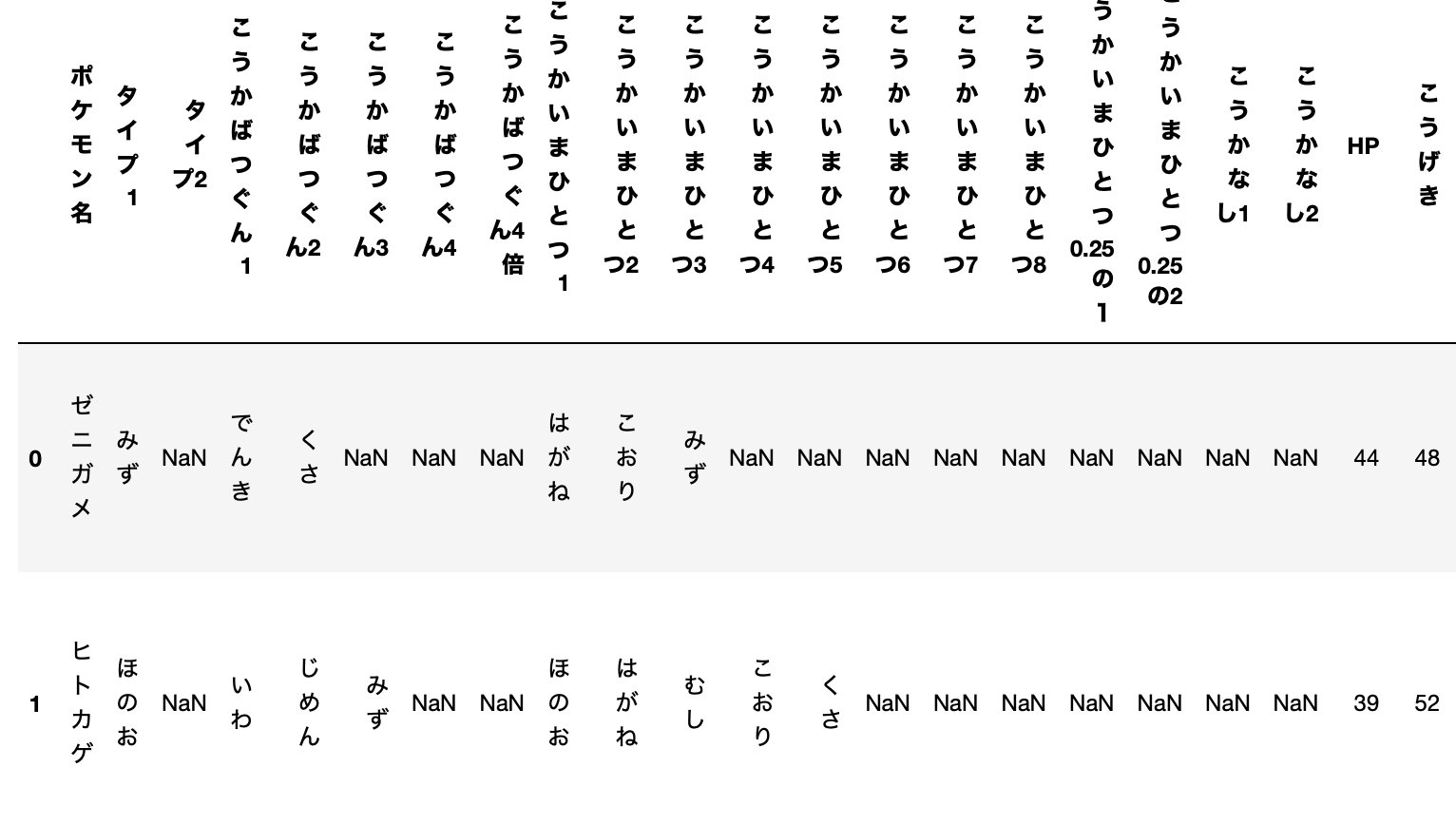 DataFrameから1つランダム抽出し、別のDataFrameを抽出したい。 | teratail
