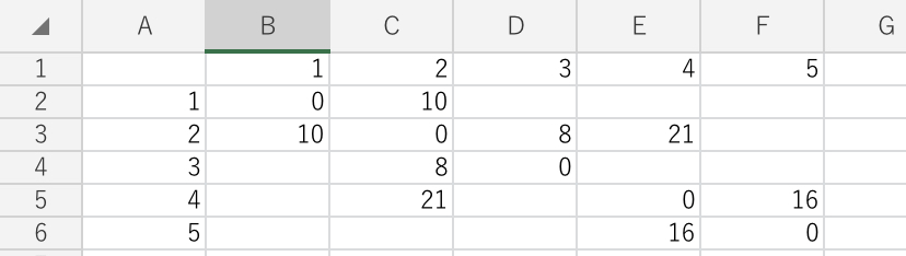 csvファイル内の距離行列の全点間の最短距離の算出 | teratail