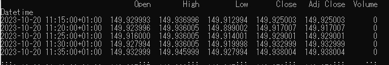 表の列名（カラム名）を整理したい。（Pandas_datareaderで取得した為替の表） | teratail