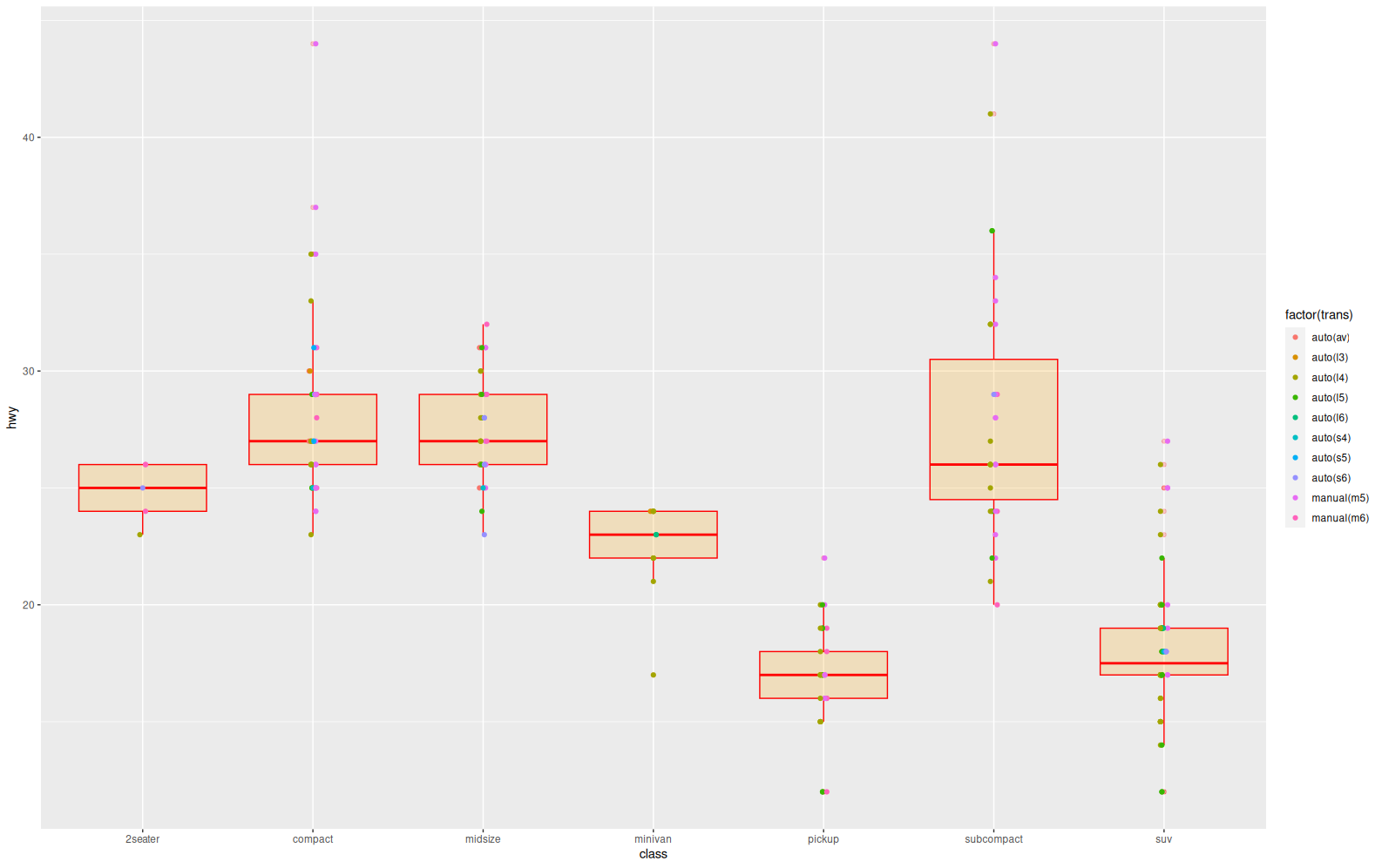 Rstudioを使用してBoxplotを使用して、GroupごとにDotの色を変えたいです。