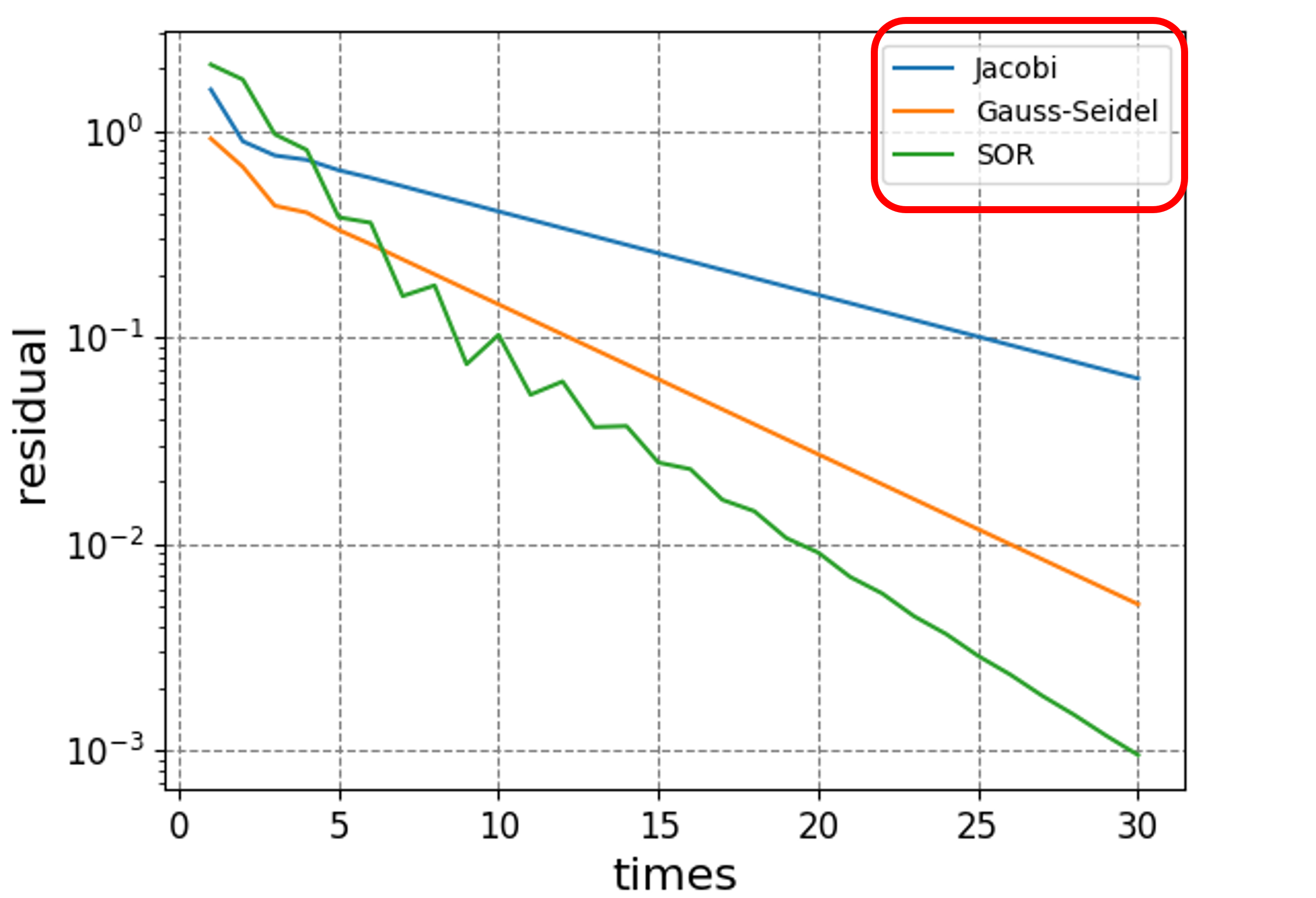 matplotlibの目盛線が凡例を透過しないようにしたい | teratail