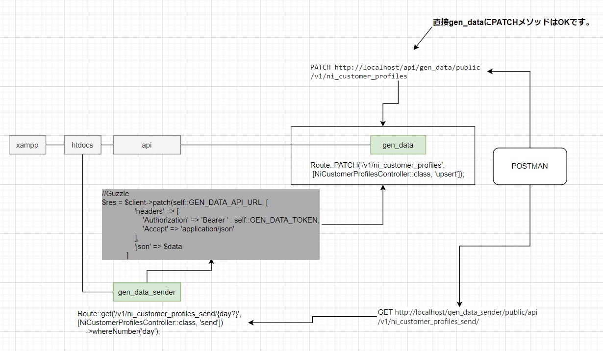 開発環境における.envファイルの読み込みについて